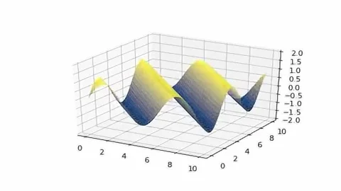 Oscillating 3D Wave Animation Chart Civi... | Stock Video | Pond5