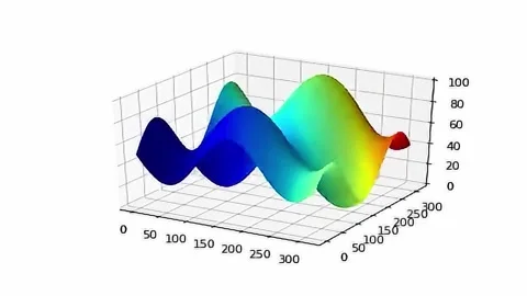 Oscillating 3D Wave Animation Color Char... | Stock Video | Pond5