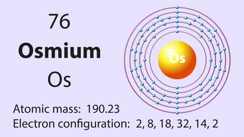 Osmium (Os) symbol chemical element of t... | Stock Video | Pond5