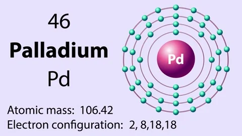 Palladium (Pd) symbol chemical element o... | Stock Video | Pond5