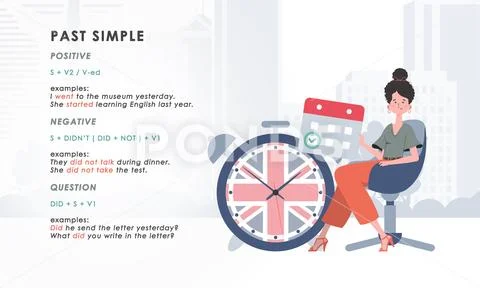 Past simple. Rule for the study of tenses in English. The concept of ...