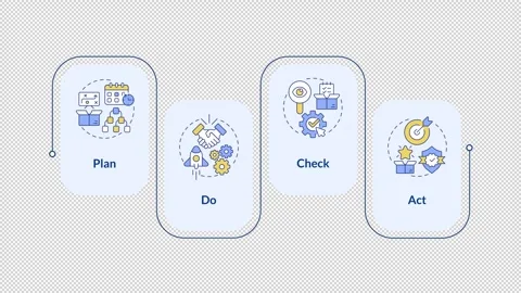 Flowchart Infographic Stock Video Footage | Royalty Free Flowchart ...