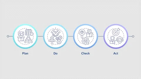PDCA infographic circles animation | Stock Video | Pond5