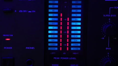 Peak Power Level, Audio Volume Meter in ... | Stock Video | Pond5