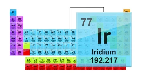 Periodic Table 77 Iridium | Stock Video | Pond5