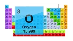 Oxygen On The Periodic Table
