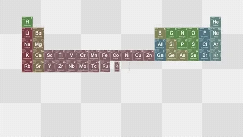 Periodic Table animation with elements r... | Stock Video | Pond5