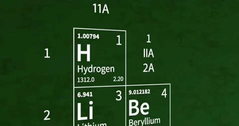 Periodic Table Animation with Green Back... | Stock Video | Pond5
