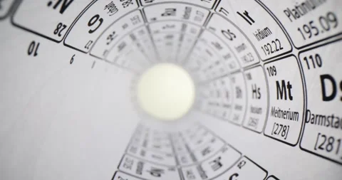 Periodic Chart From Elements Stock Footage ~ Royalty Free Stock Videos ...