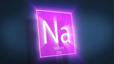 Animated Periodic Table Stock Footage ~ Royalty Free Stock Videos | Page 2