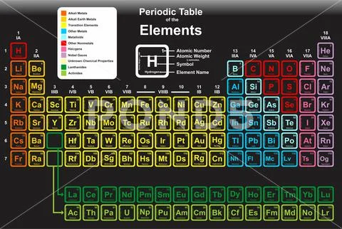 The periodic table of the elements elegant design ~ Clip Art #191608131