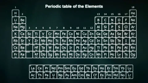 Periodic table of the Elements flying in... | Stock Video | Pond5