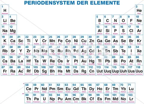 Periodic Table Of The Elements - German labeling: Graphic #38003825