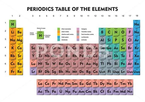 Periodic table of elements ~ Clip Art ~ Download #134754671