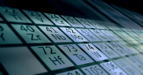 Elements In Periodic Table Stock Video Footage | Royalty Free Elements ...