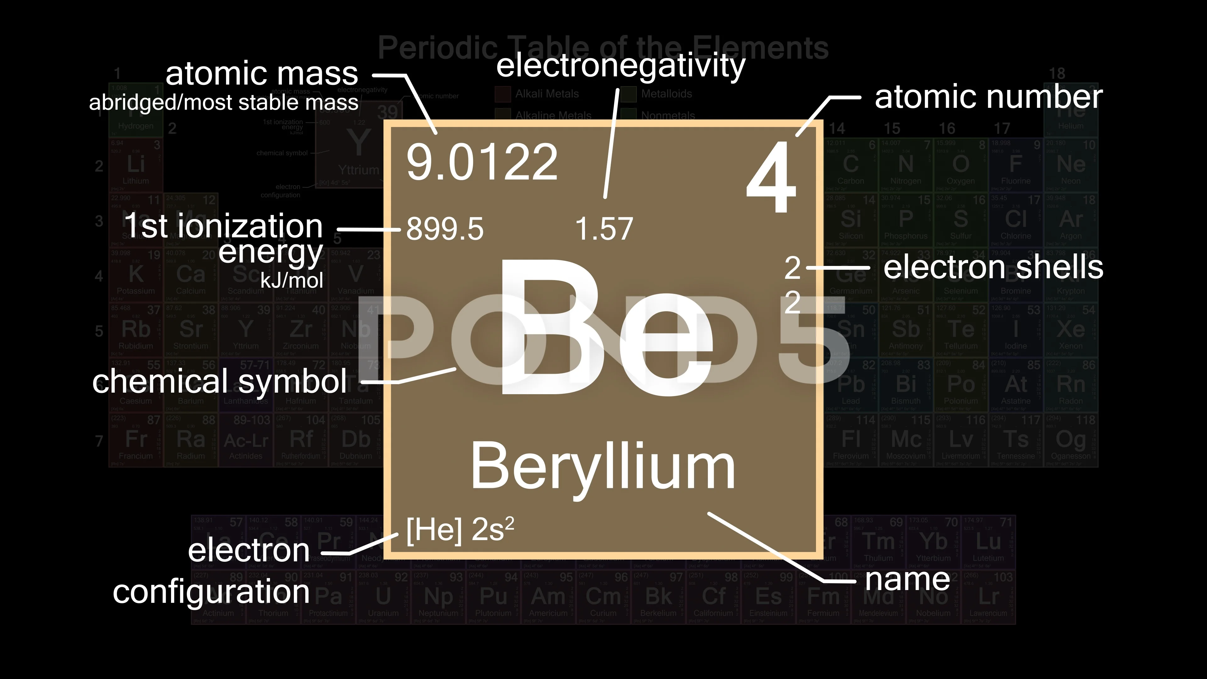 Beryllium Element Periodic Table