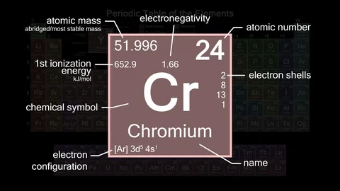 Periodic table focusing on Chromium with... | Stock Video | Pond5