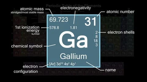 Periodic table focusing on Gallium with ... | Stock Video | Pond5