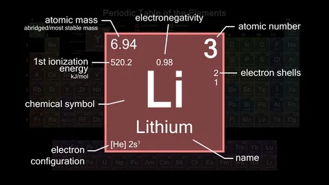 Li Periodic Table