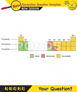 Physics, periodic system: Graphic #212388477