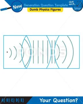 Physics, Wave mechanics, Diffraction, Wave train: Graphic #196210661