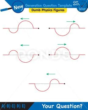 Physics, Wave mechanics, Diffraction, Wave train: Graphic #196210797