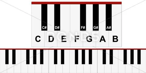Piano Keys Labeled C-A: Graphic #25007093