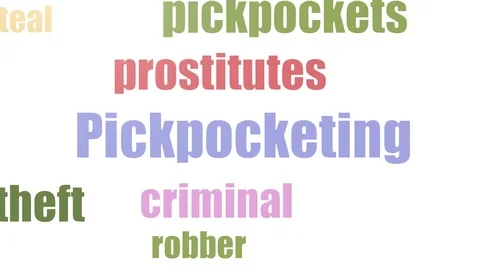 Pickpocketing Word Cloud Animated On Whi... | Stock Video | Pond5