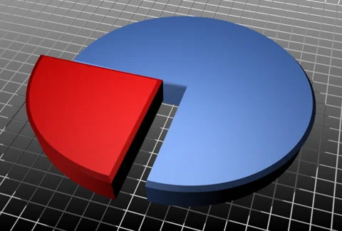 Pie Chart Animation 3D | Stock Video | Pond5