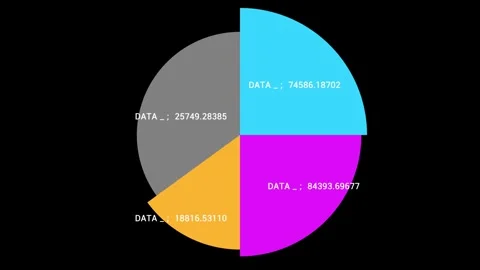 Pie chart on black background screen. St... | Stock Video | Pond5