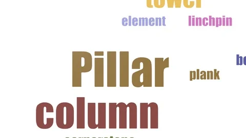 Pillar Wordcloud Animated On White Backg... | Stock Video | Pond5