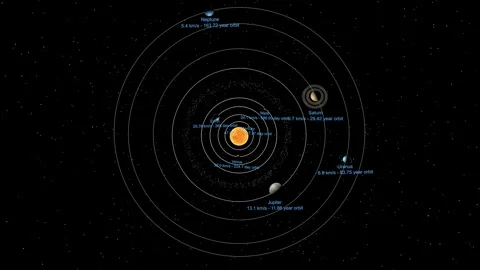 Solar System Planets Stock Footage ~ Royalty Free Stock Videos | Page 2