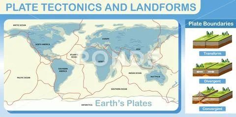 Plate tectonics and landforms: Royalty Free #232461810