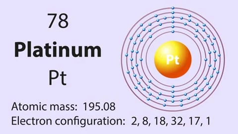 Platinum (Pt) symbol chemical element of... | Stock Video | Pond5