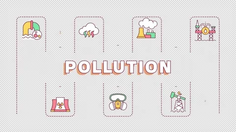 Pollution word cloud animation | Stock Video | Pond5