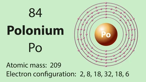 Polonium (Po) symbol chemical element of... | Stock Video | Pond5