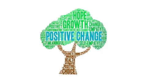 Positive Change animated word cloud on a... | Stock Video | Pond5