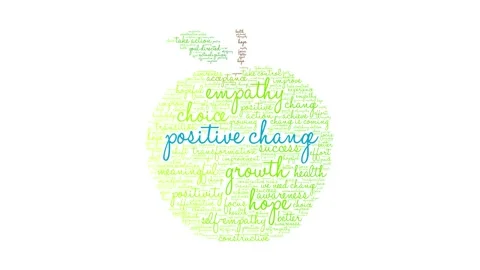 Positive Change animated word cloud on a... | Stock Video | Pond5