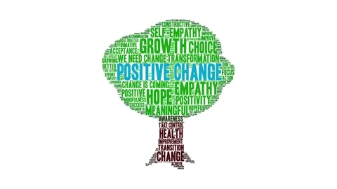 Positive Change animated word cloud on a... | Stock Video | Pond5