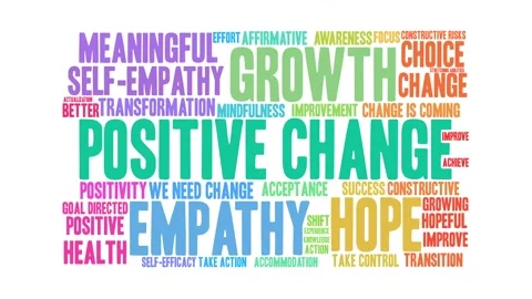 Positive Change animated word cloud on a... | Stock Video | Pond5