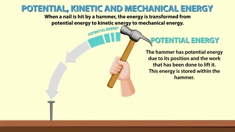 Mechanical Energy Stock Videos – Royalty-Free HD & 4K Videos