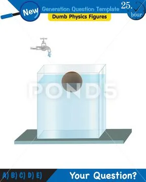 Pressure of liquids, buoyant forces of liquids: Graphic #196697525
