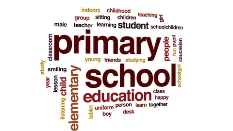 Primary school animated word cloud, text... | Stock Video | Pond5