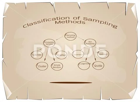 The Probability Sampling and Non-Probability Sampling Method ...