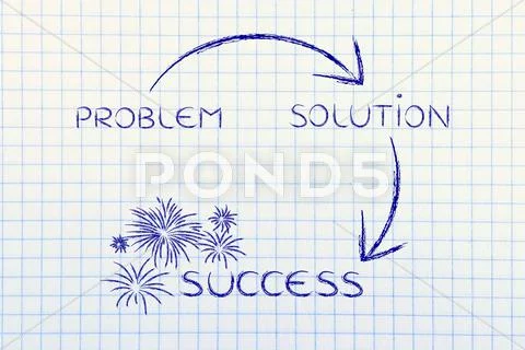 Problem solution doodle Images - Search Images on Everypixel