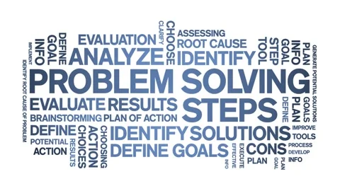 Problem Solving Steps animated word clou... | Stock Video | Pond5