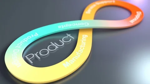 Product Lifecycle concept animation back... | Stock Video | Pond5