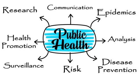 Public Health Concept Infographics Anima... | Stock Video | Pond5