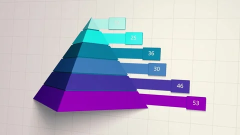 3D Pyramid Chart Stock Footage ~ Royalty Free Stock Videos | Pond5
