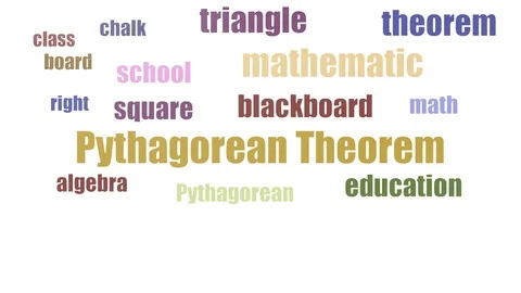 Pythagorean Theorem Word Cloud Animated ... | Stock Video | Pond5